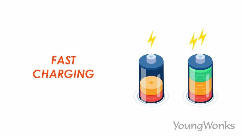 Fast charging battery store